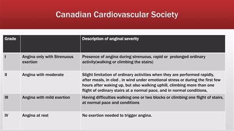 Chronic Coronary Syndrome Ppt