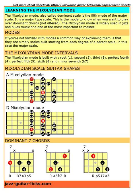 Mixolydian Mode Guitar Cheat Sheets Pdf And Jpeg