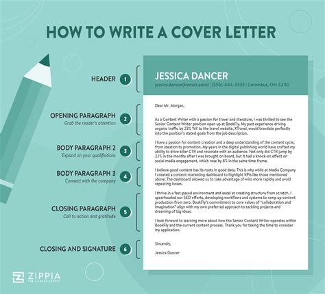 How Long Should Should A Cover Letter Be With Examples Zippia