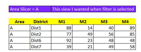 Slicer Dropdown To Filter Area Data And Hide Rows Microsoft Fabric Community