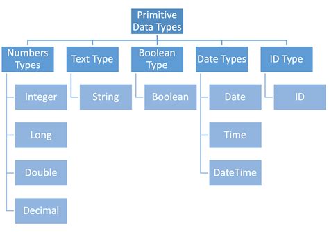 salesforce primitive data types a beginner s guide with examples