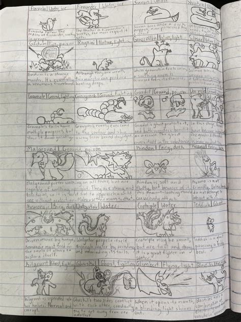 Fakemon Dex Any Advice R Fakemon