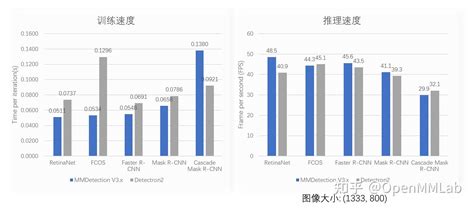 MMDetection 3 0目标检测新基准与前沿 知乎