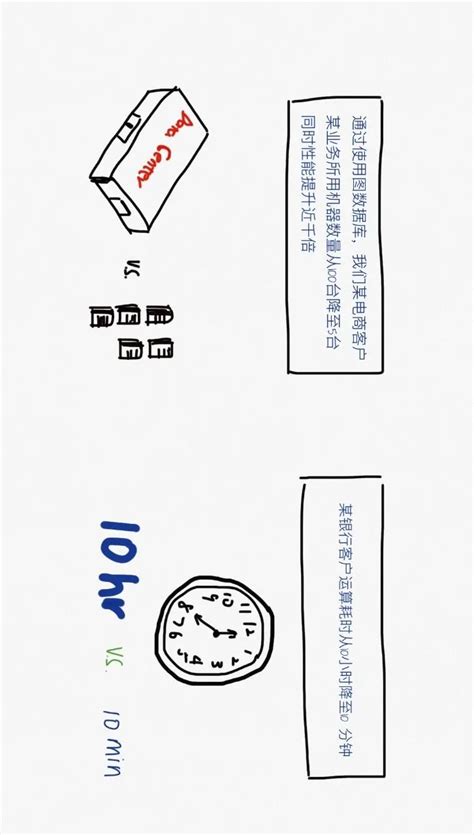 如何跟咱妈解释什么是图数据库 墨天轮