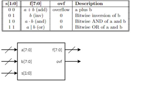 solved create a verilog module called eightbit palu which
