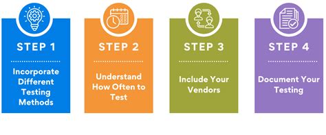 How To Test Your Business Continuity Plan In 4 Easy Steps Sbs