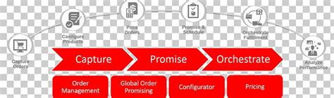 Oracle Corporation Cloud Computing Transportation Management System
