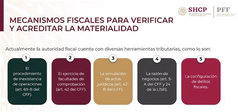 ¿cómo Acreditar La Materialidad De Las Operaciones Para Efectos Fiscales Contador Godinez