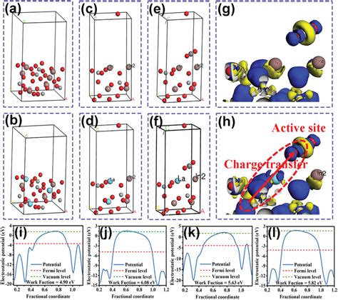 The Optimized Geometric Structures Of A B The 112 Surface Of Ivo And