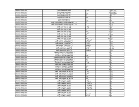 Detailed BIM Component Lists For Construction Projects