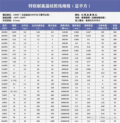 超软耐高温硅胶线规格书 硅胶silicone 知乎