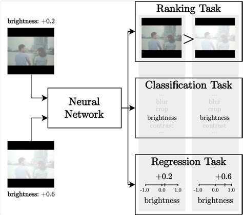Our Paper Self Supervised Multi Task Pretraining Improves Image Aesthetic Assessment Got