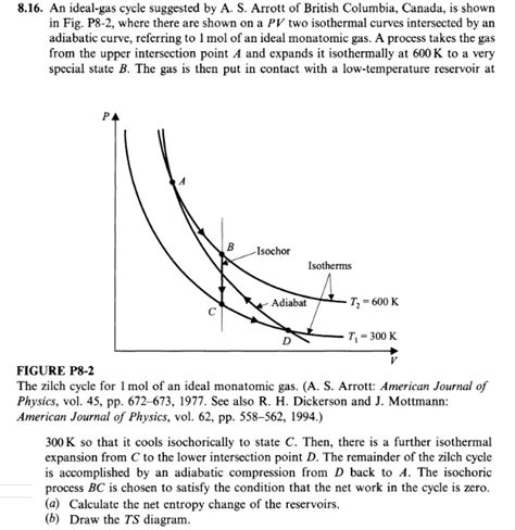 816 An Ideal Gas Cycle Suggested By A Arrott Of British Columbia Canada