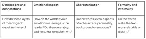 Techniques In Hamilton Flashcards Quizlet