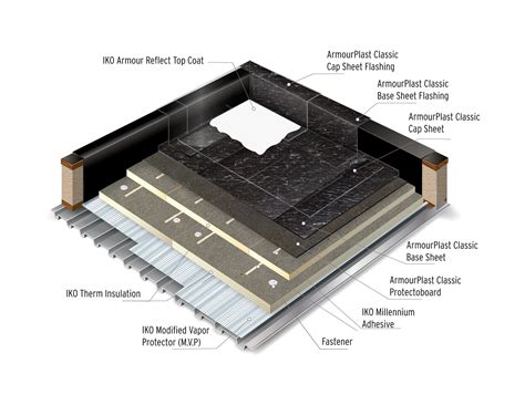 A Design And Materials Guide For Residential Flat Roofing Systems Iko Roofing Systems Flat