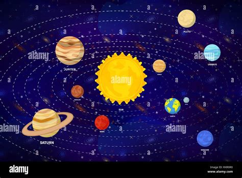 Cartoon Solar System Infographic With Planet Orbits On Wide Deep Space