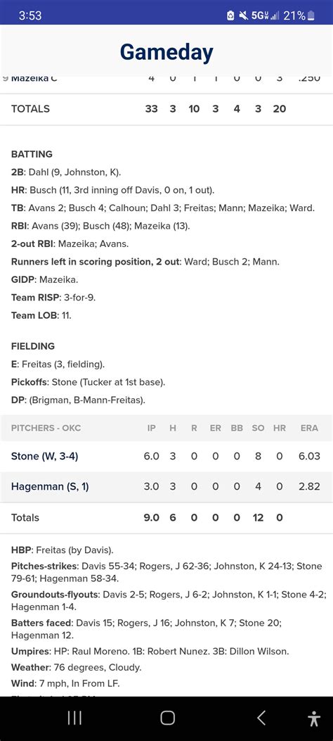 Big Day For Gavin Stone At Aaa Would Love To See Him Bounce Back This