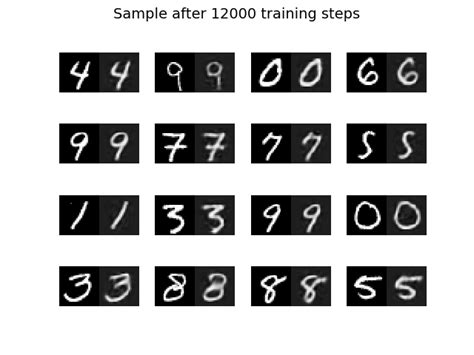 Adding An Autoencoder Tensorflow Example By Pr0crustes · Pull Request