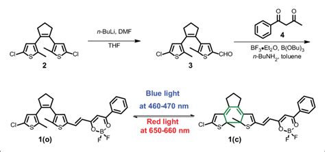 Scheme 1 Synthetic Route And Photochromic Reactions Of Dithienylethene