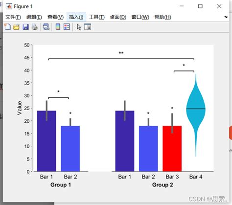 关于matlab中violinplot（小提琴图）示例及问题解决办法 Matlab的分类工具箱可以画小提琴图吗 Csdn博客