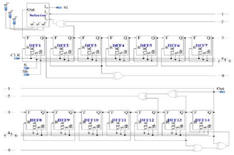 Figure 2 From High Throughput Core Cbcm Cmos Capacitive Sensor For Life