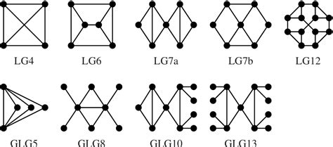Figure 1 From The Non Bipartite Integral Graphs With Spectral Radius