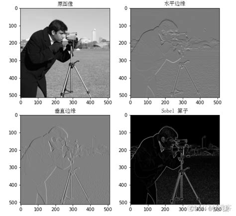 Python图片增强锐化 Python图像锐化 增强边缘mob64ca1418e88d的技术博客51cto博客
