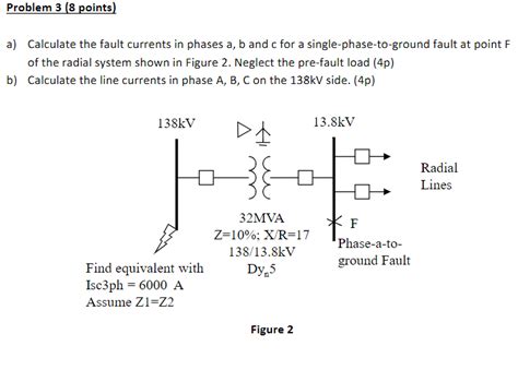 solved problem 3 8 points a calculate the fault currents