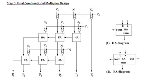 Solved I Designed A Half Adder And A Full Adder Using Two Chegg