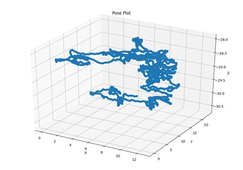 Ekf Accuracy And Tuning Flight Testing And Log Analysis Discussion