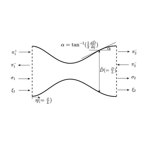 Nozzle Schematic Nomenclature Download Scientific Diagram