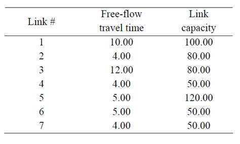 Calculate The Capacity For Network With 10000