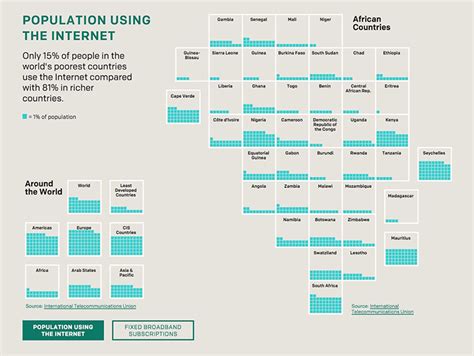 Chart Combinations Tile Grid Maps Dataviz Catalogue Blog