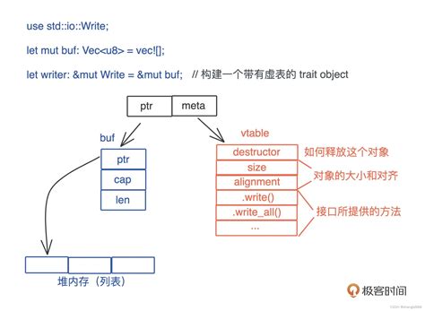 陈天 · rust 编程第一课 学习笔记02 陈天 rust csdn博客