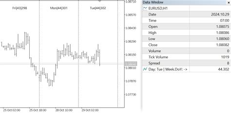 free download of the day of week week of year and other marks in data