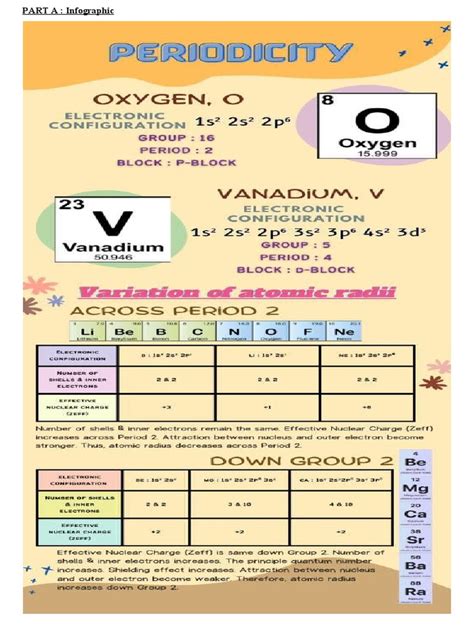 Chemistry Assignment 2022 Pdf Ion Ionic Bonding