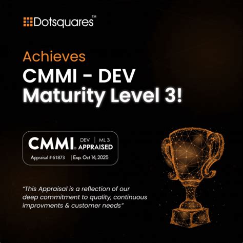 Python Development Company On Linkedin Cmmi Cmmi3 Dotsquares