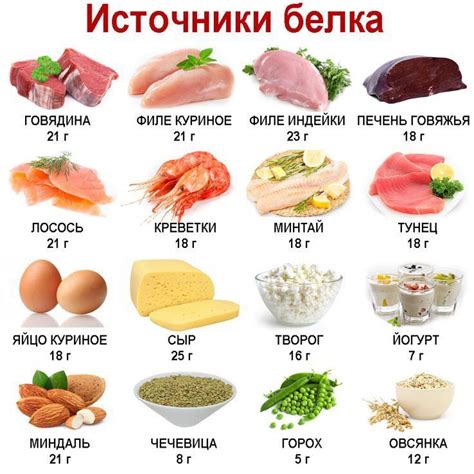 Health в 2025 г Здоровое питание Питание Планы питания
