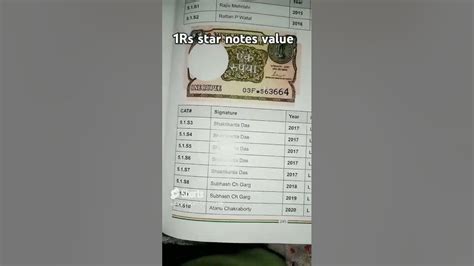 1rs All Star⭐note Value Omg 😱 Note Bank Old 1rs Apcoincollection👛