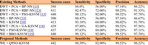 Classifier Comparison We Wavelet Energy Download Scientific Diagram