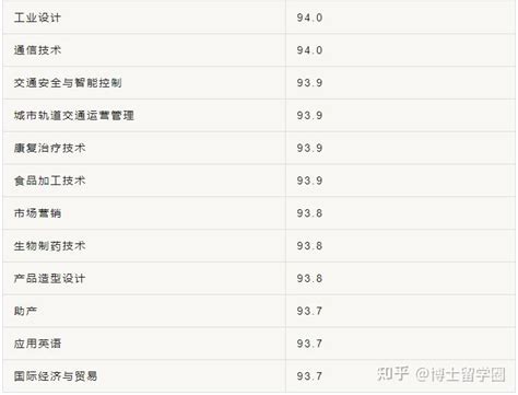 专科院校什么专业较好，未来好就业？ 知乎
