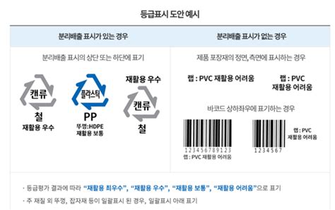 [재활용 짚어보기 ⑧] “자원순환사회 정부·기업·소비자 노력 필요