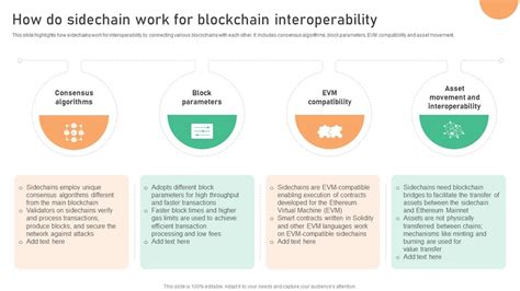 Seamless Integration The Power How Do Sidechain Work For Blockchain Interoperability Bct Ss V