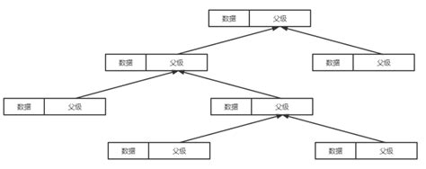 数据结构基础——树 Csdn博客