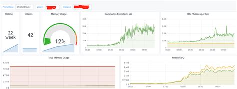 Prometheus监控redis Imwang77 Blog