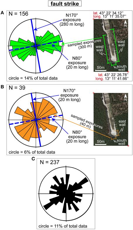Rose Diagrams For Comparison Of Normal Fault Orientation From The