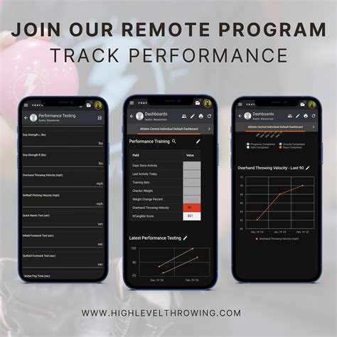 Comets Softball Organization Training High Level Throwing