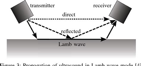 Figure 3 From Automated Quality Assurance Of Cfrp Components Using Air