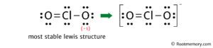 Lewis Structure Of ClO2 Root Memory