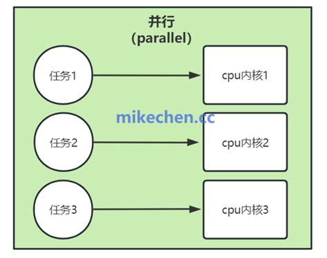 Mikechen